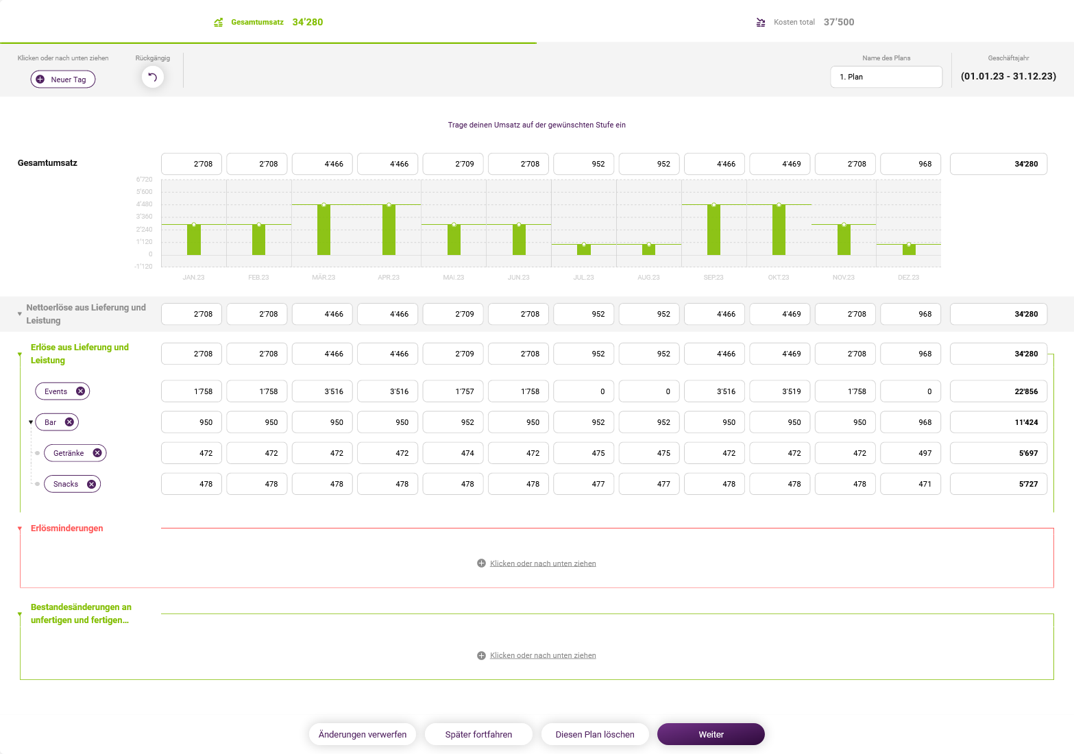 Wie konfiguriere ich einen Budgetplan? – Support Center KLARA